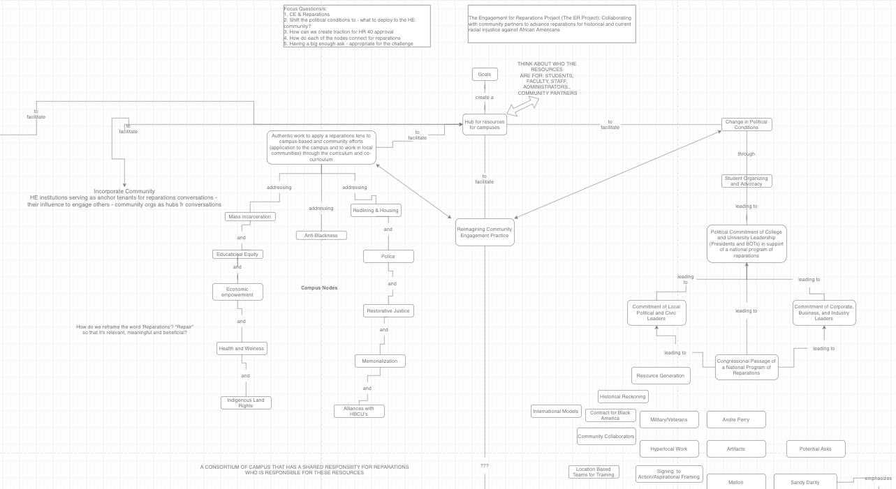 Higher Education and Reparations Resources – Project H.E.R.E. (Higher ...